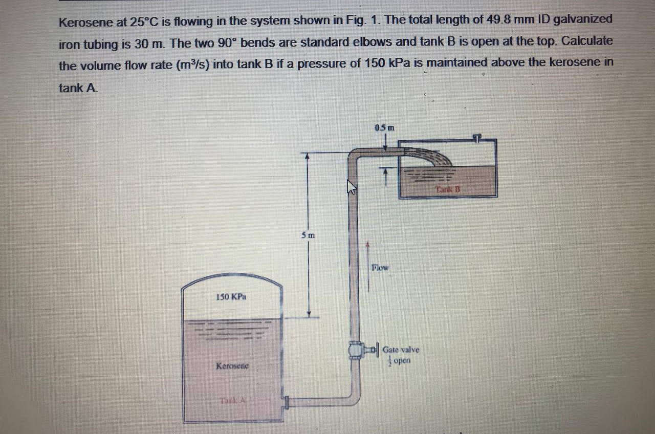 Solved Kerosene at 25°C ﻿is flowing in the system shown in | Chegg.com