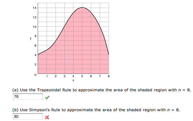 Solved Use the Trapezoidal Rule to approximate the area of | Chegg.com