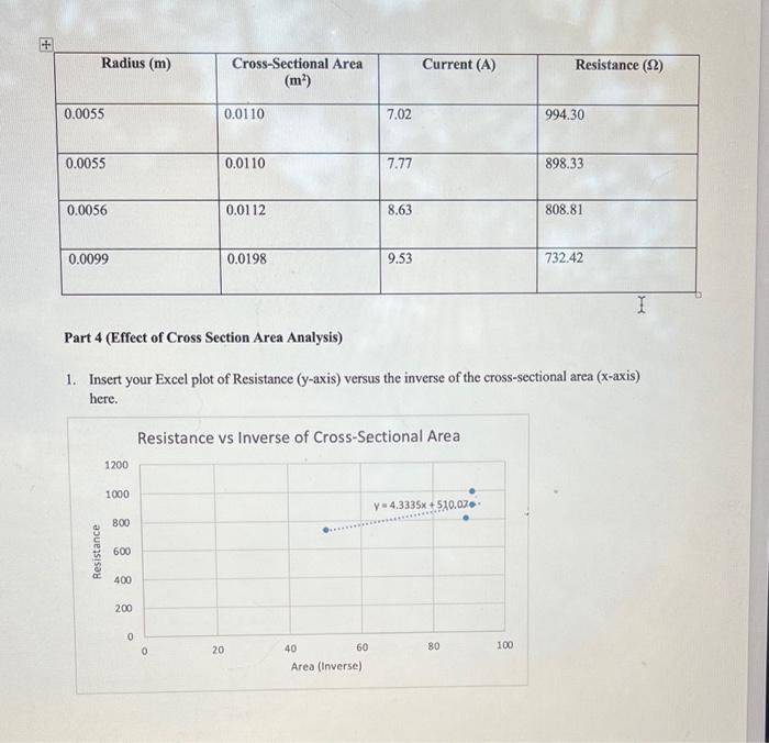 Solved Part 4 (Effect of Cross Section Area Analysis) 1. | Chegg.com