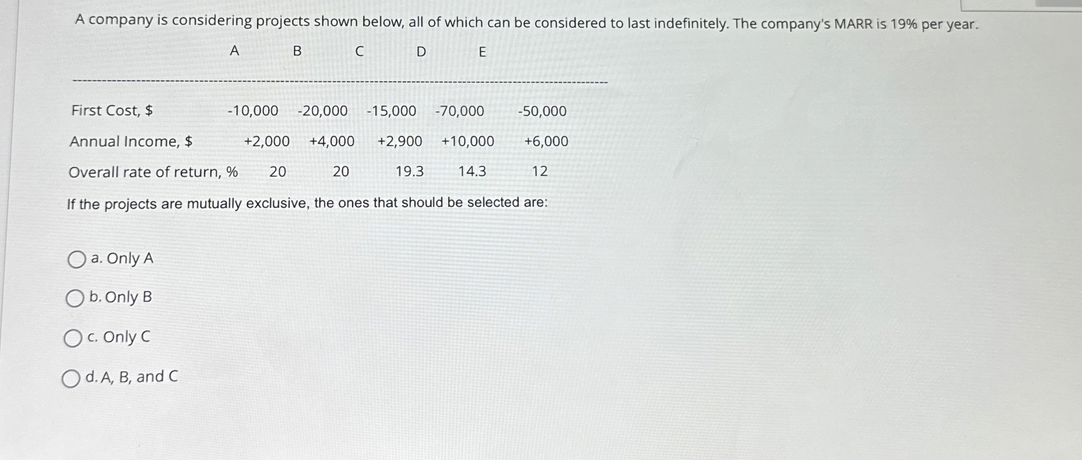 Solved A company is considering projects shown below, all of | Chegg.com