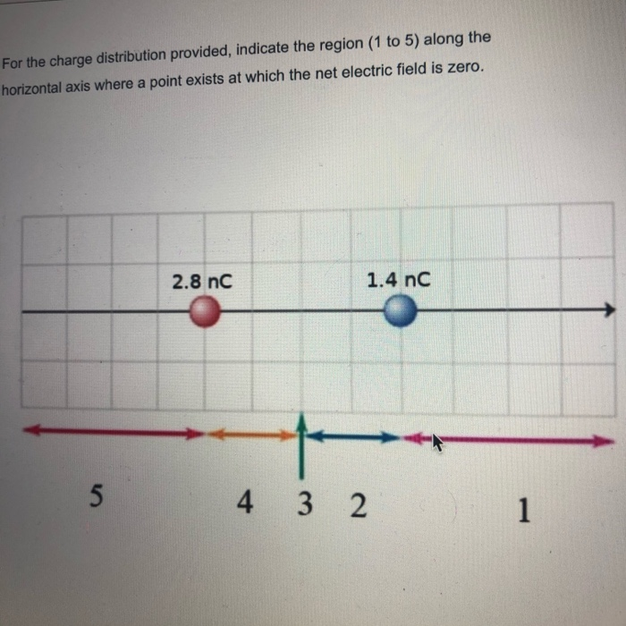 Solved For the charge distribution provided, indicate the | Chegg.com