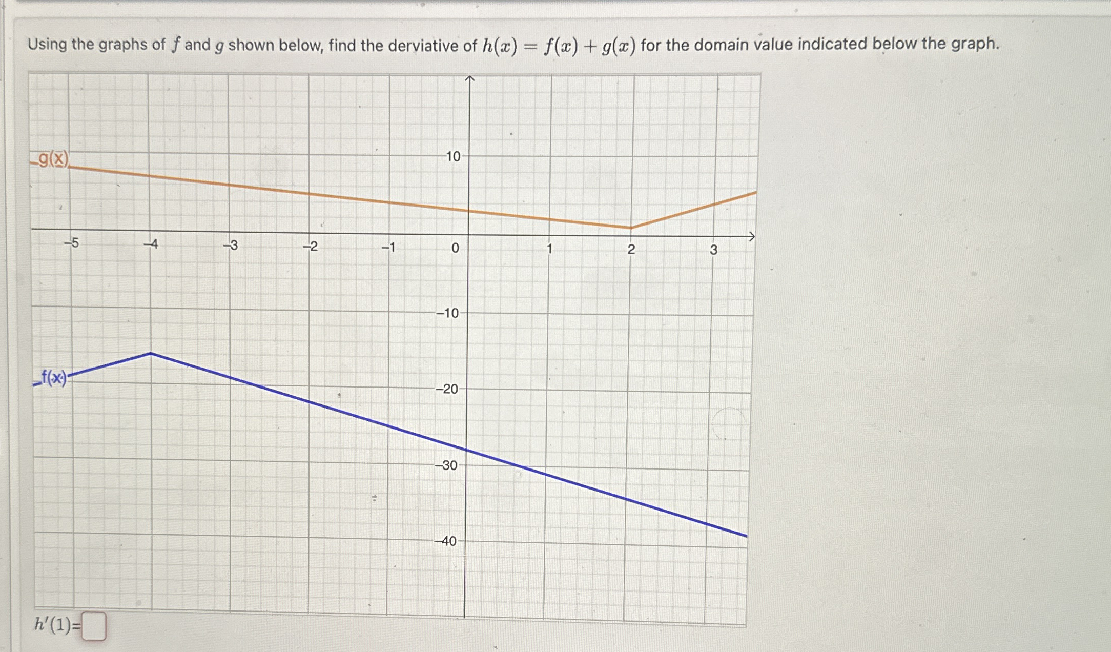Solved Using the graphs of f ﻿and g ﻿shown below, find the | Chegg.com