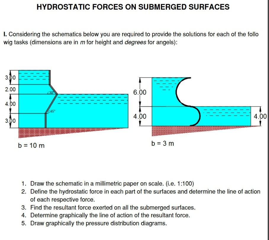 Solved HYDROSTATIC FORCES ON SUBMERGED SURFACES I. | Chegg.com