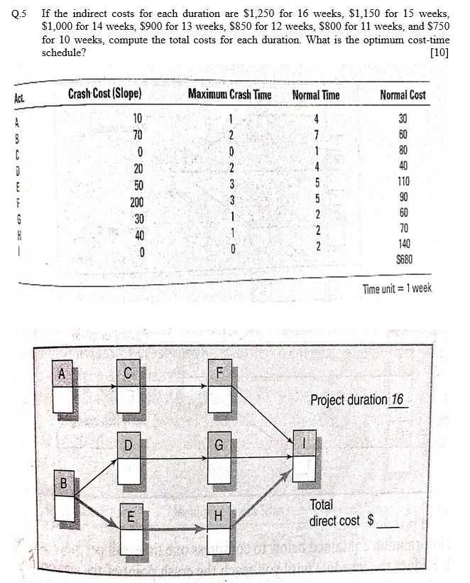Solved by an EXPERT If ﻿the indirect costs for each duration are $1,250 | Chegg.com