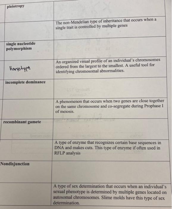 Solved pleiotropy The non-Mendelian type of inheritance that | Chegg.com