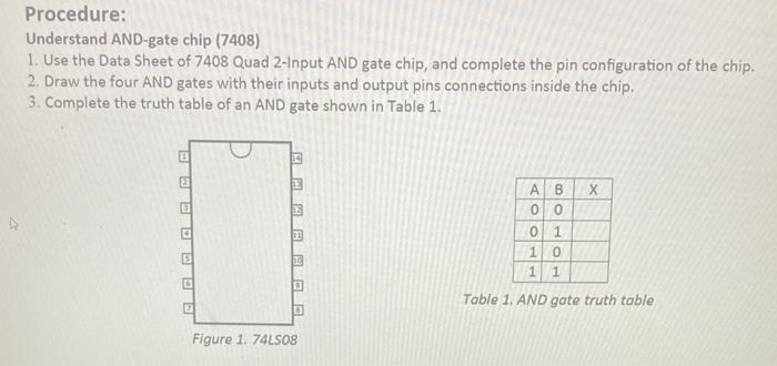 Solved Procedure: Understand AND-gate chip (7408) 1. Use the | Chegg.com