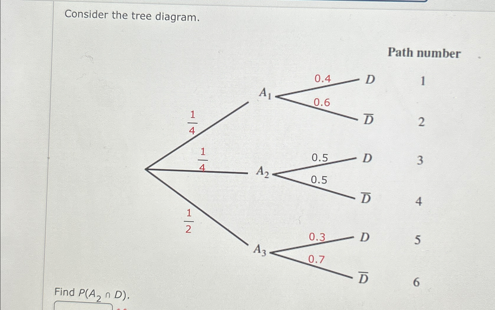 Solved Consider the tree diagram.Path numberFind P(A,∩D). | Chegg.com
