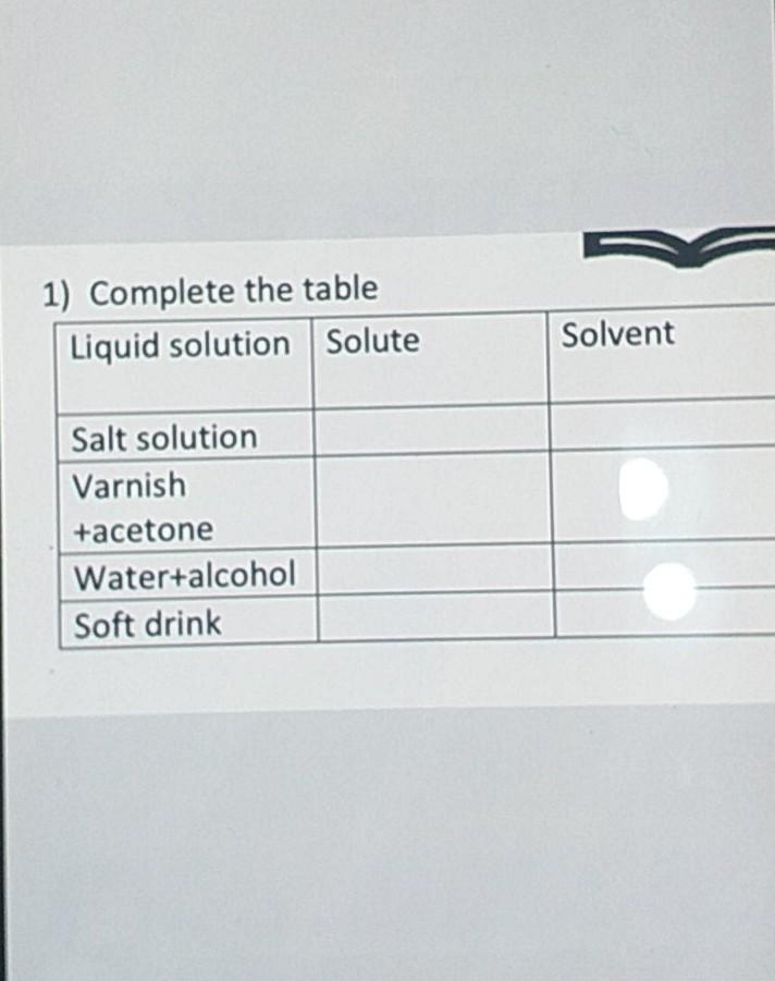 Solved 1) Complete the table Liquid solution Solute Solvent | Chegg.com