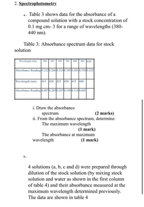 Solved 2. Spectrophotometry Table 3 shows data for the | Chegg.com