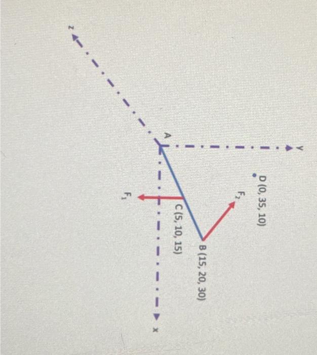 Solved Problem 4 Given the following 3D diagram (assume all | Chegg.com Solved Problem 4 Given the following 3D diagram (assume all | Chegg.com