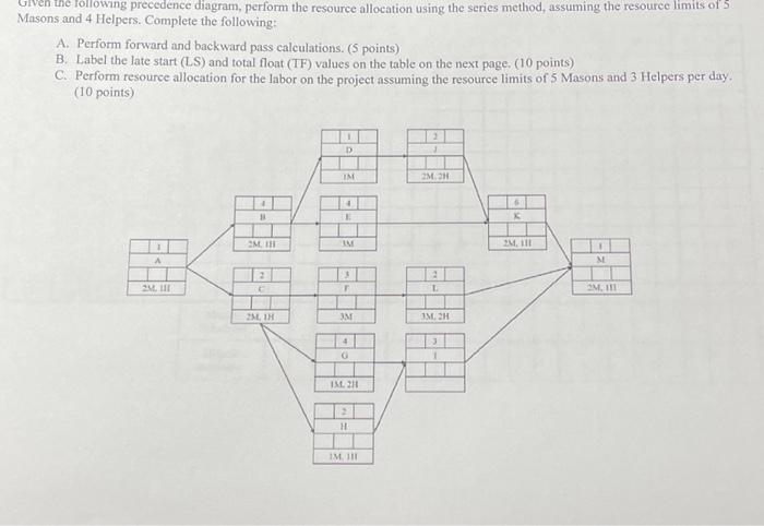 Solved Given the following precedence diagram, perform the | Chegg.com