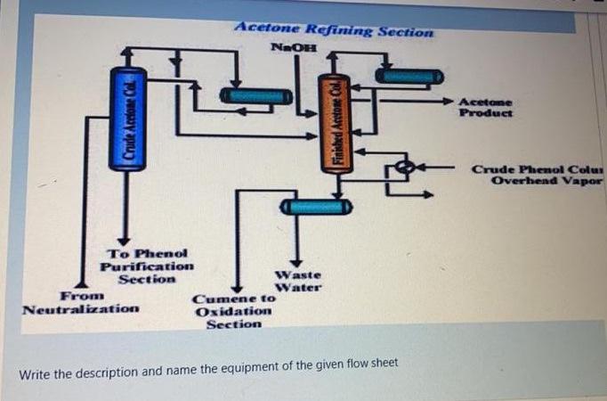 Solved Acetone Refining Section NAOH Crude Acelone Cala L | Chegg.com
