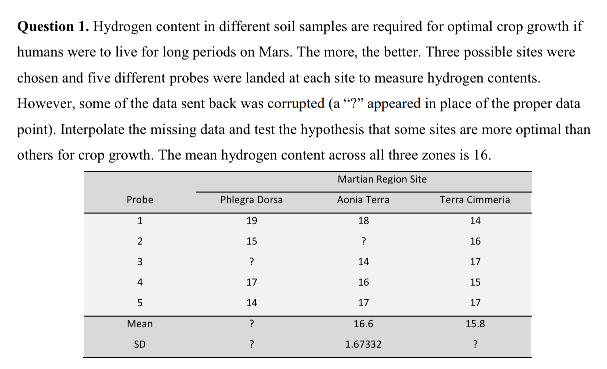 Solved Question 1. ﻿Hydrogen content in different soil | Chegg.com