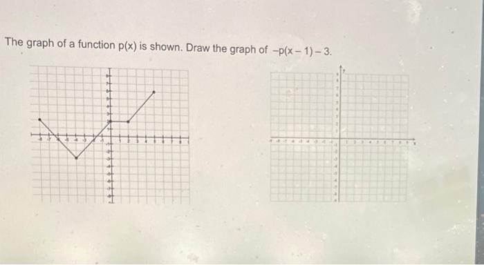 Solved The graph of a function p(x) is shown. Draw the graph | Chegg.com