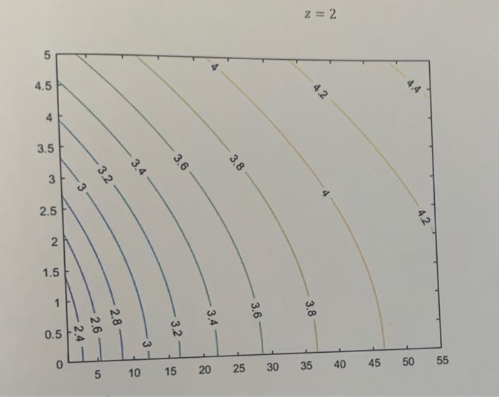 Solved 4. The three figures below show the contour map of a | Chegg.com