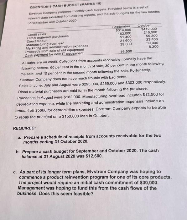 Solved QUESTION 6 CASH BUDGET (MARKS 15) Elvstrom Company | Chegg.com