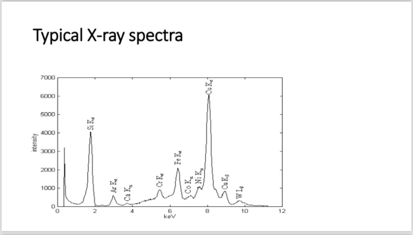 Solved Interpretation of x-ray spectra | Chegg.com
