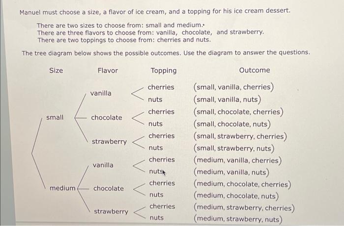 Solved Manuel must choose a size, a flavor of ice cream, and | Chegg.com