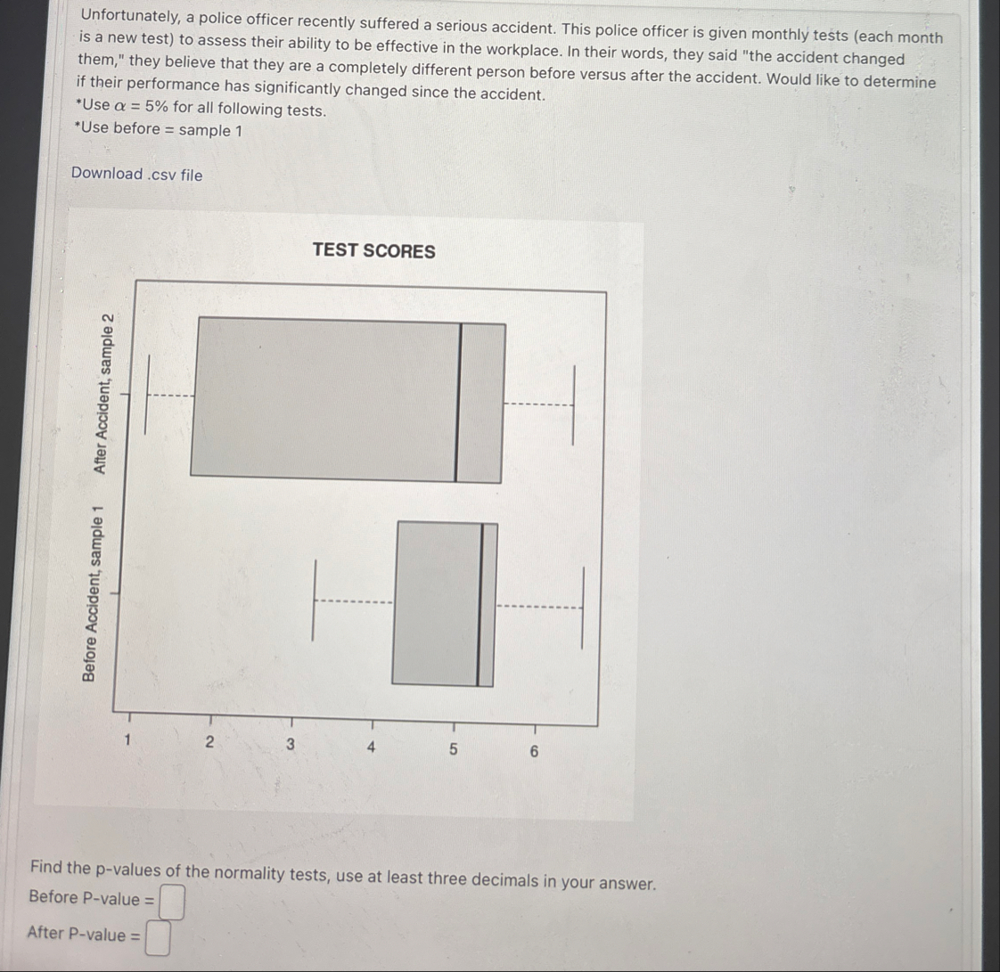 Solved Please see images for question and the data is also | Chegg.com