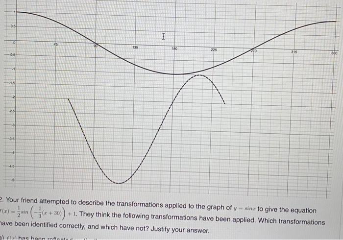 Solved 2. Your friend attempted to describe the | Chegg.com