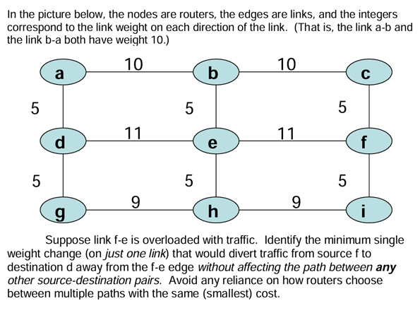Solved In the picture below, the nodes are routers, the | Chegg.com
