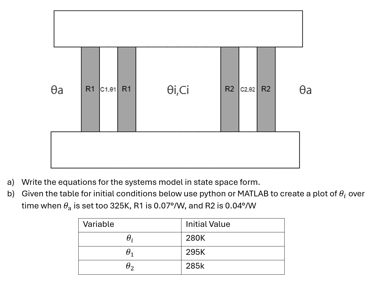 Solved Find the state-space equations for the Thermal | Chegg.com