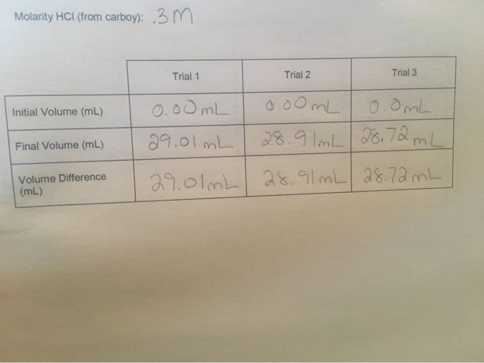Solved Student Name: Instructor Name: CALCULATIONS: Part 3: | Chegg.com