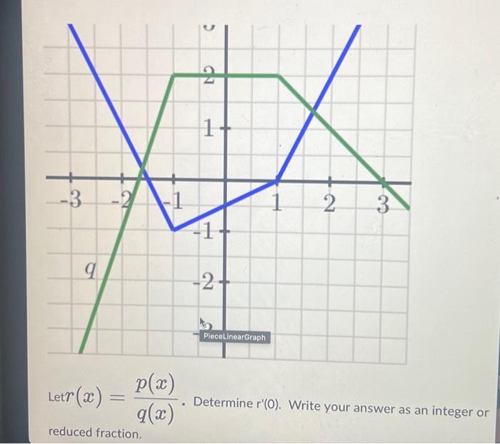Solved Let r(x)=q(x)p(x). Determine r′(0). Write your answer | Chegg.com Solved Let r(x)=q(x)p(x). Determine r′(0). Write your answer | Chegg.com