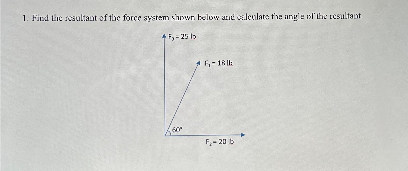 Solved Find the resultant of the force system shown below | Chegg.com