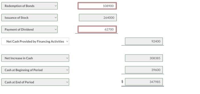 Solved repare a statement of cash flows using the indirect | Chegg.com