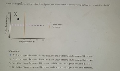 Solved Based on the predator and prey isoclines shown here | Chegg.com