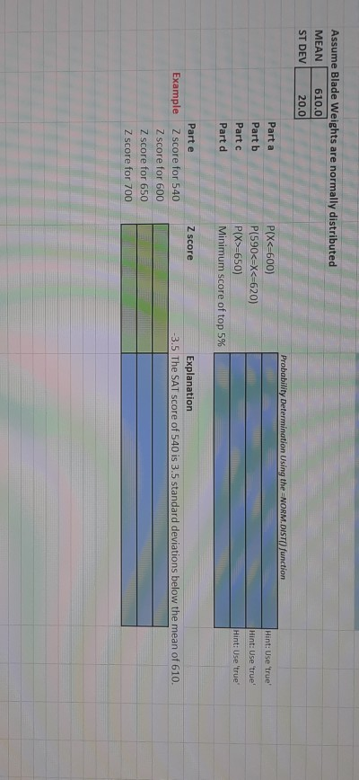 Solved 38. The distribution of SAT scores in math for an | Chegg.com