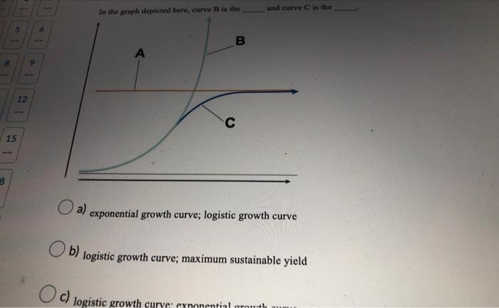 Solved a) exponential growth curve; logistic growth curve b) | Chegg.com