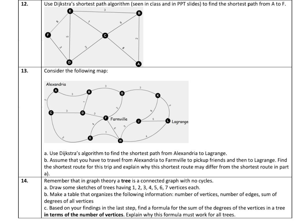 Solved Consider the following map: a. Use Dijkstra's | Chegg.com