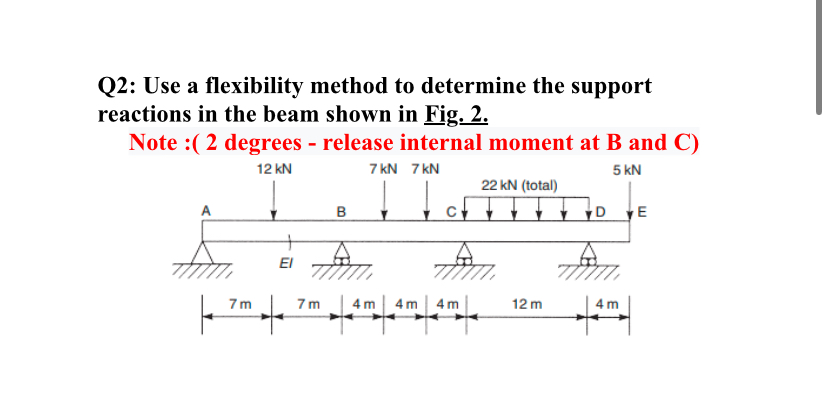 Solved Q2: Use a flexibility method to determine the support | Chegg.com