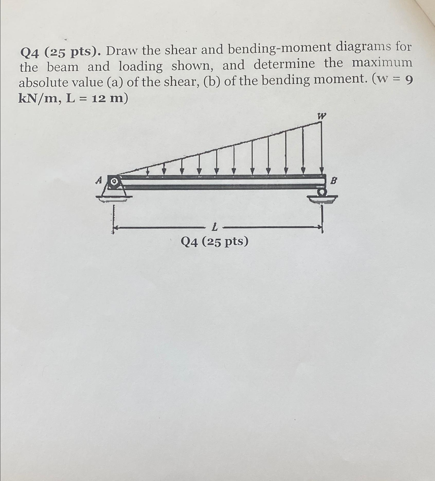 Solved Q4 (25 ﻿pts). ﻿Draw the shear and bending-moment | Chegg.com