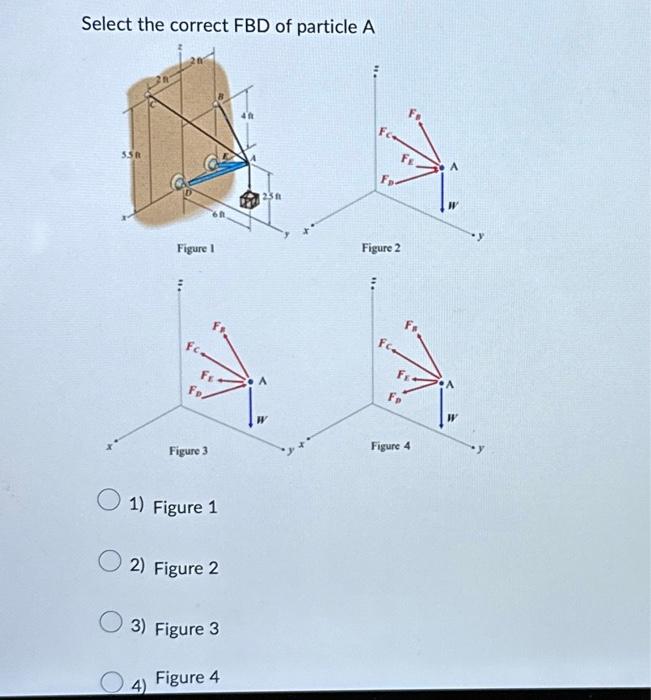 Solved Select the correct FBD of particle A 5.50 Figure 1 Fc | Chegg.com