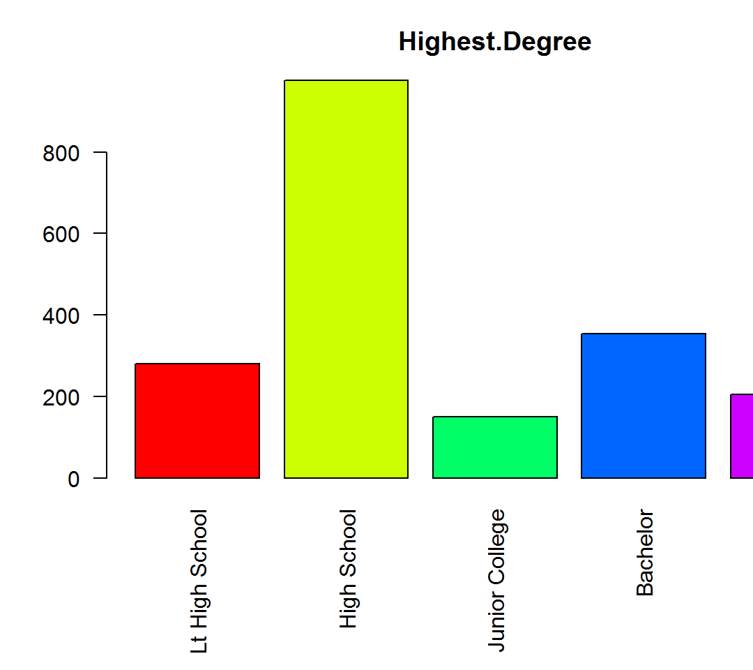 Solved What measure of central tendency is best for ordinal | Chegg.com