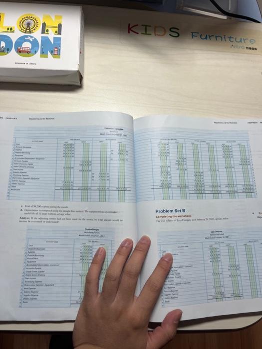 Preparing financial statements from the worksheet. | Chegg.com