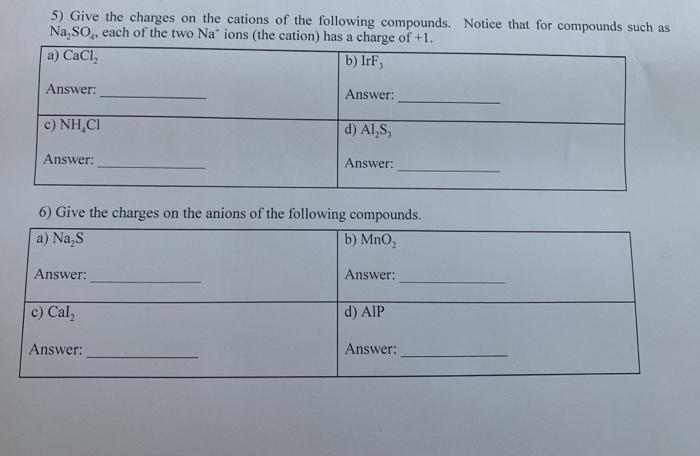 Solved 5) Give the charges on the cations of the following | Chegg.com