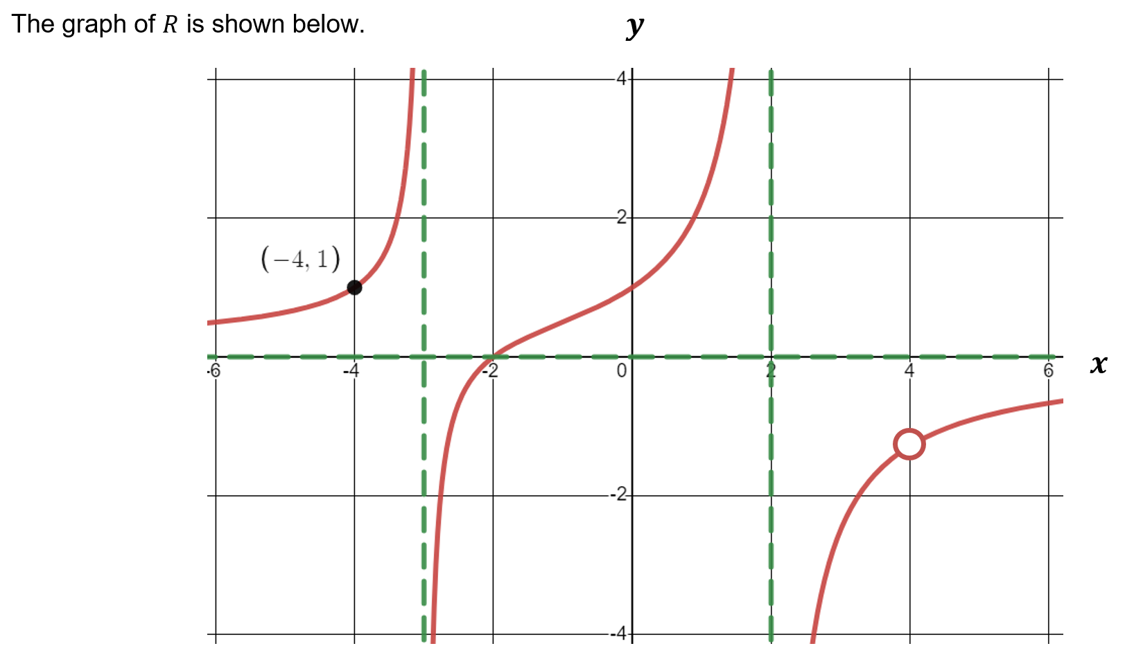 Solved Does this function have any holes? If so, ﻿where are | Chegg.com