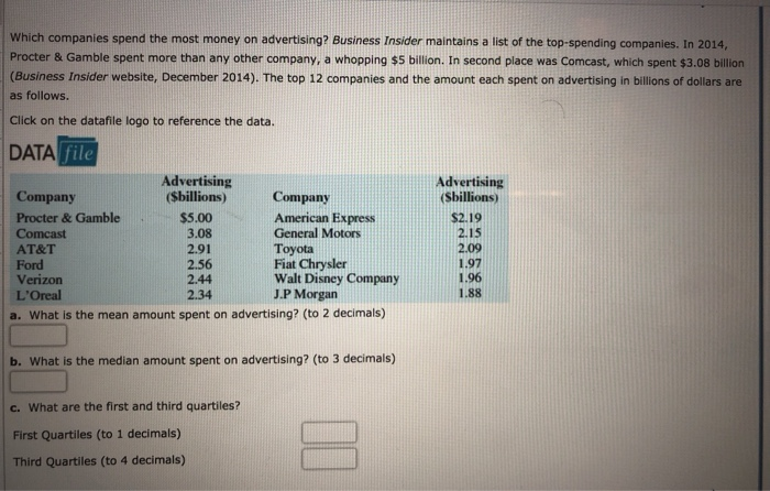 Solved Which companies spend the most money on advertising? | Chegg.com