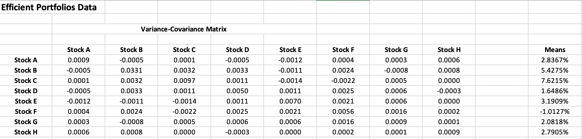 Solved Use the Variance – ﻿Covariance matrix in the Excel | Chegg.com
