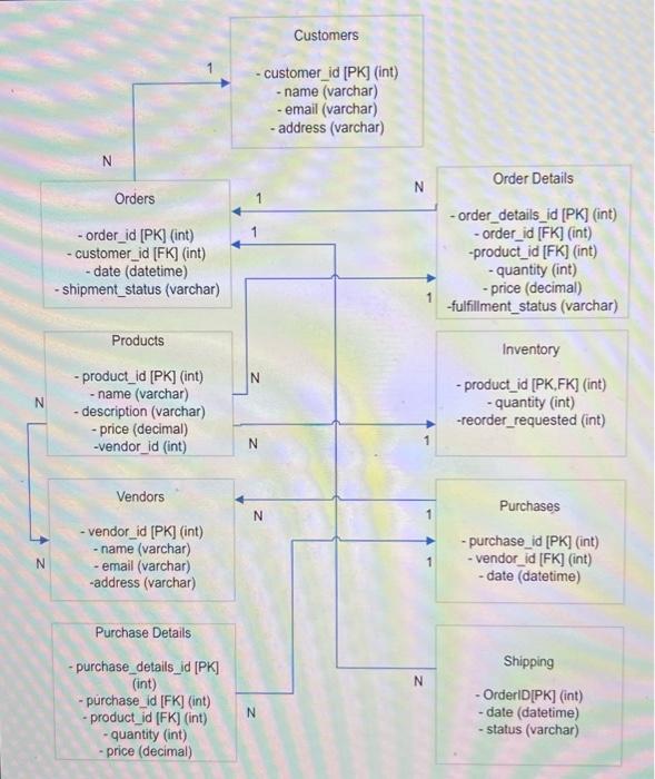 Solved A physical database model should be identified, and | Chegg.com