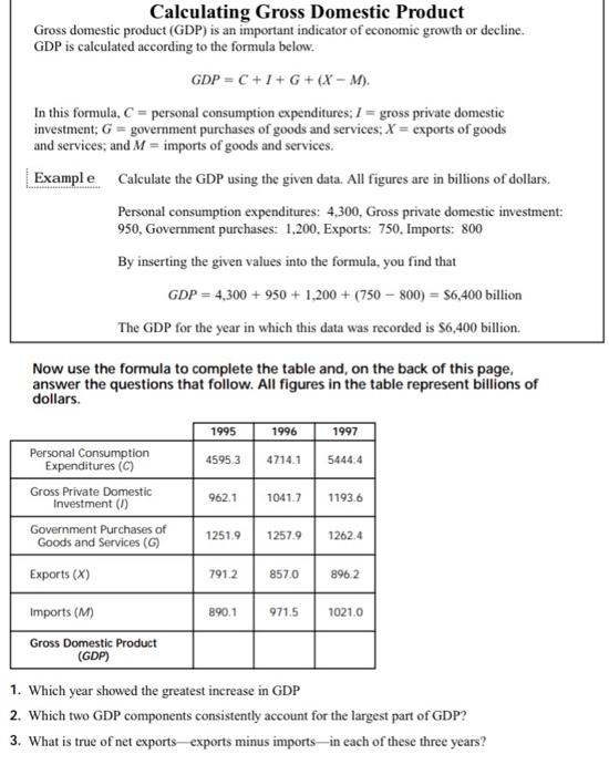 Solved Calculating Gross Domestic Product Gross domestic | Chegg.com
