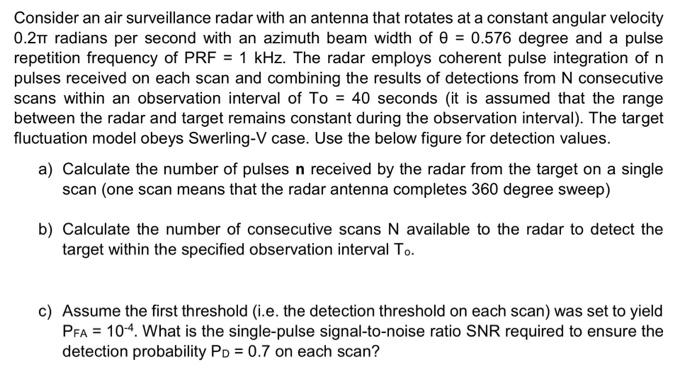 Solved Consider an air surveillance radar with an antenna | Chegg.com