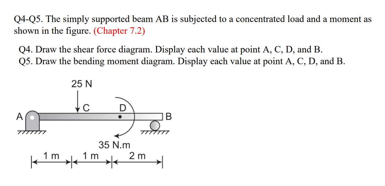 Solved Q4-Q5. ﻿The simply supported beam AB is subjected to | Chegg.com