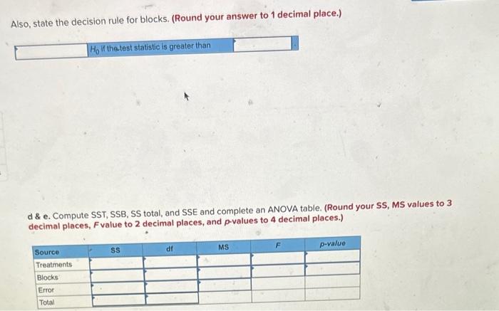 Solved The following data were collected for a two-factor | Chegg.com