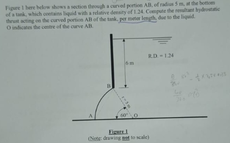 Solved Figure 1 ﻿here below shows a section through a curved | Chegg.com