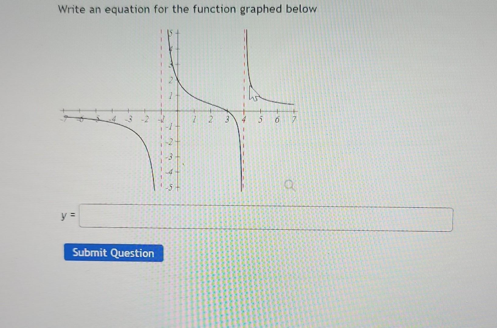 Solved Write an equation for the function graphed below | Chegg.com